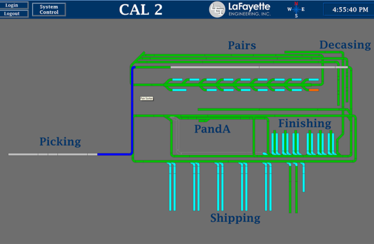 Human Machine Interfaces (HMI): Lafayette Engineering's 4 Revolutionary Ways to Redefine ...