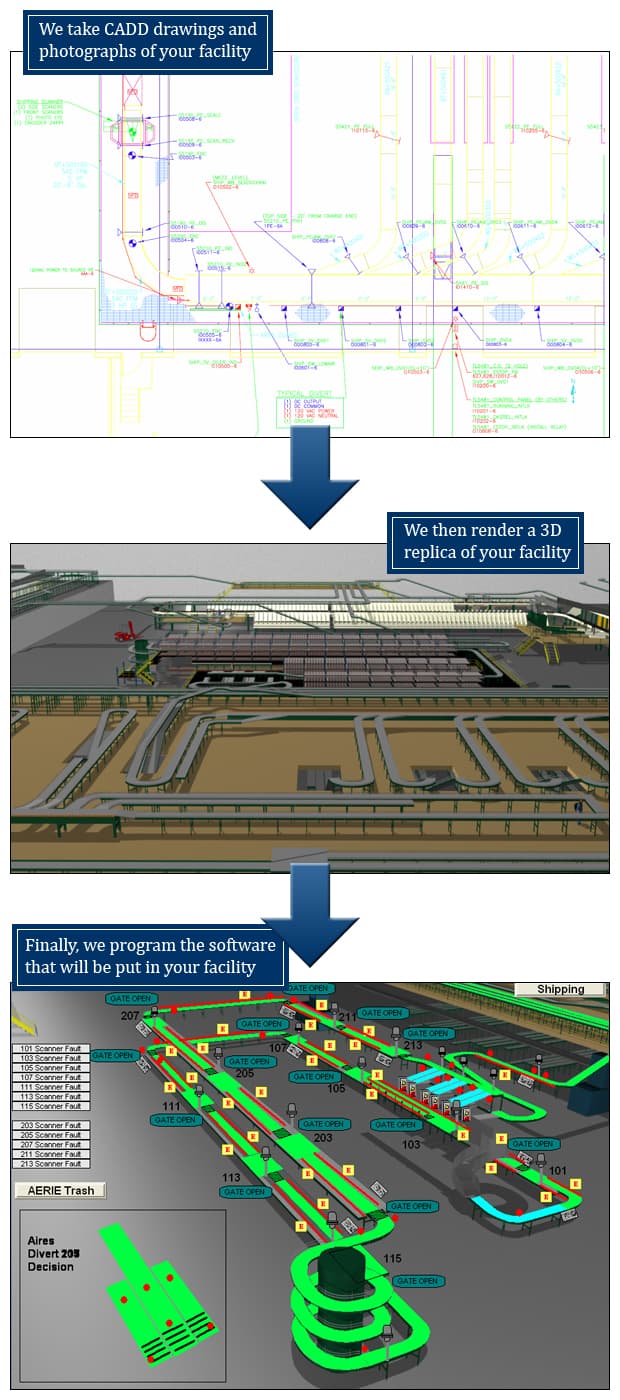 What is HMI? Your complete guide to Human Machine Interface - LaFayette ...