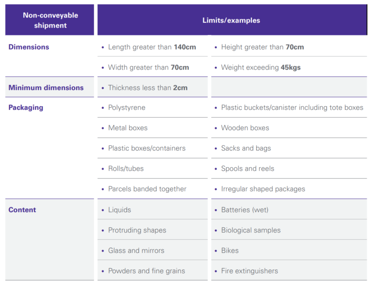What to do with non-conveyables? - LaFayette Engineering
